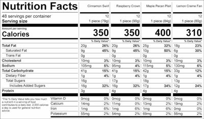 Large Danish Selection | Schulstad Bakery Solutions